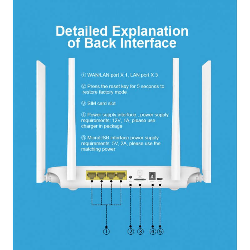 4G CPE 4G wifi router SIM card Hotspot CAT4 32 users RJ45 WAN LAN wireless modem LTE router