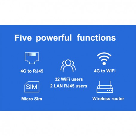 LC112 4G router SIM card WiFi 4G CPE Hotspot antenna 32 users RJ45 WAN ...