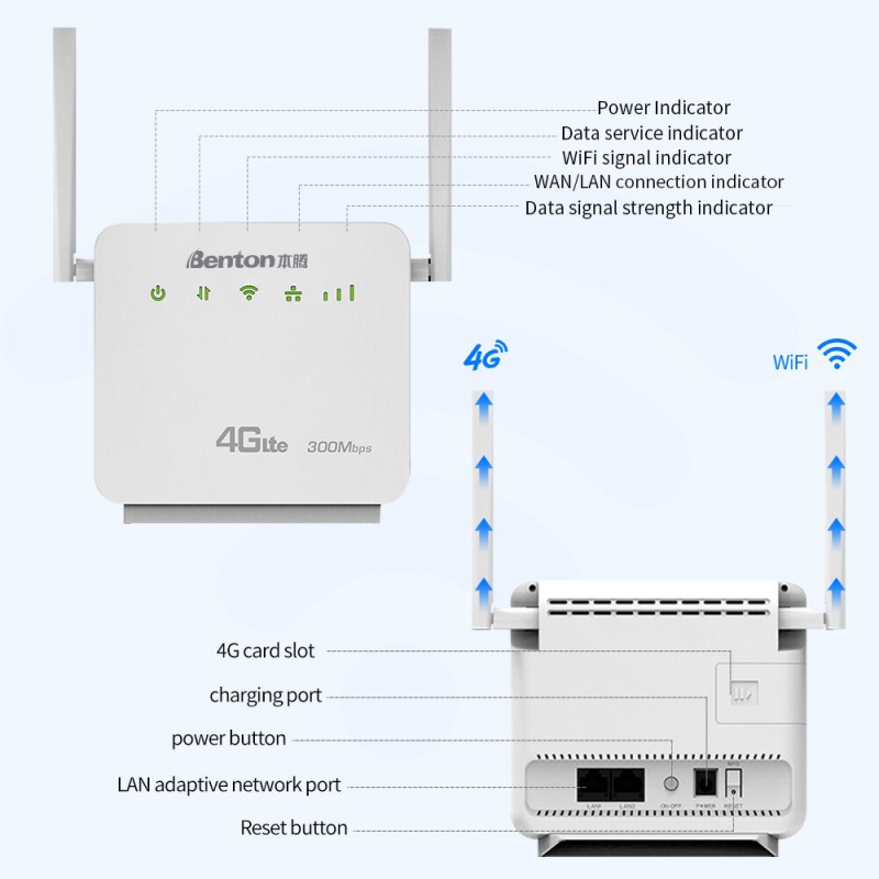 Benton R06 Unlock 4G Wifi Router Wireless Networking Modem 4 External ...