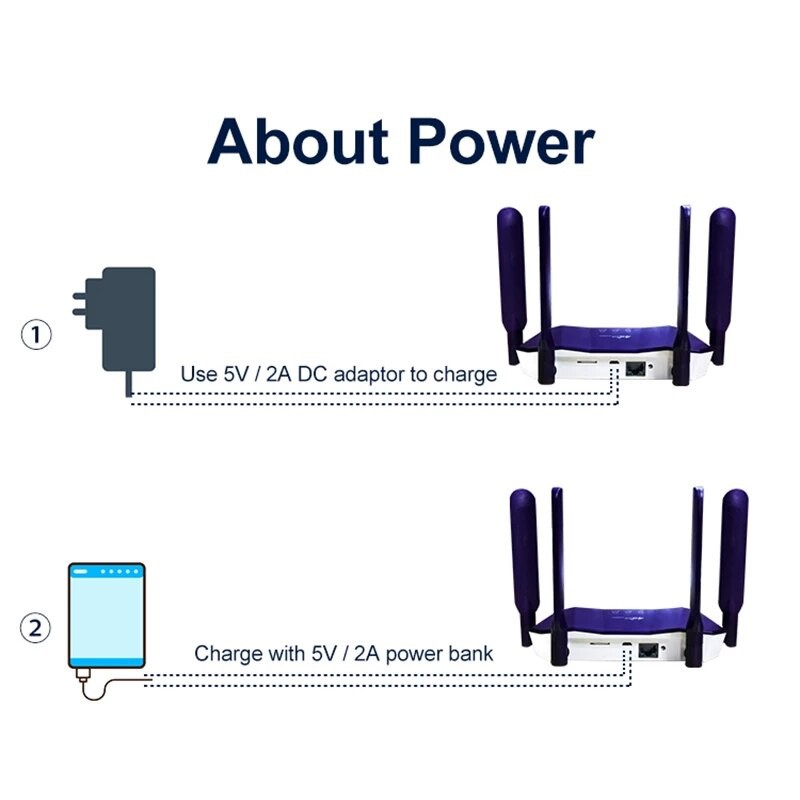 YLMOHO 3g 4g Wifi Router Wireless Modem Wi-fi 300Mbps Lte WiFi Access ...