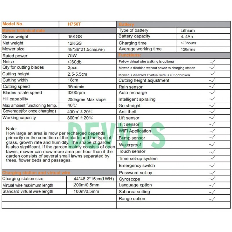 2022 Updated 7th Generation DEVVIS Robot Lawn Mower H750T For Small Lawn Updated With 4.4Ah ...